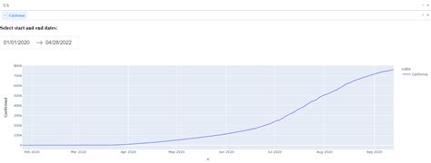 update graph by clearing dropdown value dash python plotly
