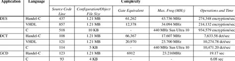 implementation comparison download table