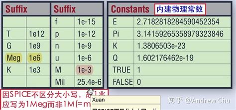 硬件 Ltspice仿真 知乎