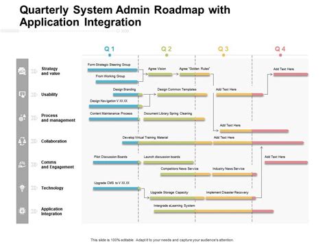 Quarterly System Admin Roadmap With Application Integration Presentation Graphics