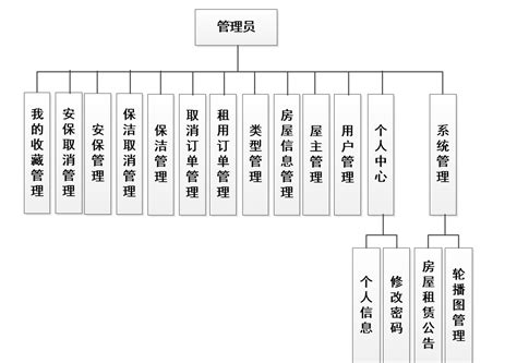 基于javaspringbootvue构建房屋租赁管理系统设计和实现房屋租赁发布审核时序图 Csdn博客