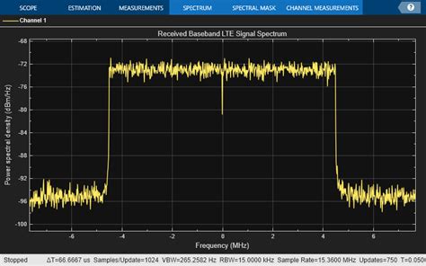Image Transmission And Reception Using Lte Waveform And Sdr Matlab
