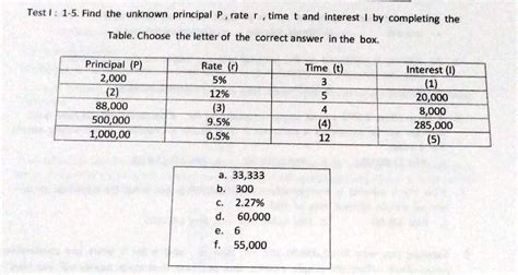 Test 1 1 5 Find The Unknown Principal P Rate R Time T And Interest I By Completing The Table