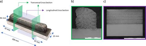 Metallographic Examination Performed During Exploratory Tests Download Scientific Diagram