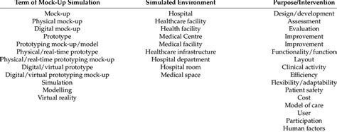 Keywords Used In Literature Searches Download Scientific Diagram
