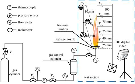 Experiment Facility For Combustion Behaviour Of Jet Flame In Leakage Download Scientific Diagram