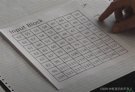 Dct 离散余弦变换讲解（无数学公式）离散余弦变换的基图怎么画 Csdn博客