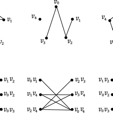 Disjoint Connected Dominating Sets E1e2documentclass 12pt Minimal