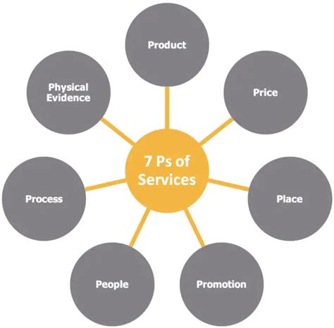 Hedonic And Utilitarian Value Examples Utilitarian Products Hedonic Hedonic And Utilitarian Value Examples Utilitarian Products Hedonic