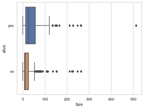 Seabornboxplot — Seaborn 0122 Documentation