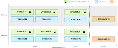 Wi Fi® Microcontrollers Mcus Microchip Technology