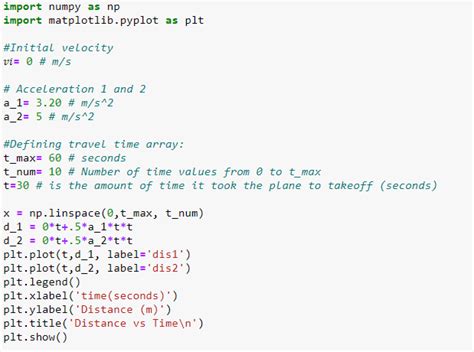 solved need help fixing code to display on the plot also
