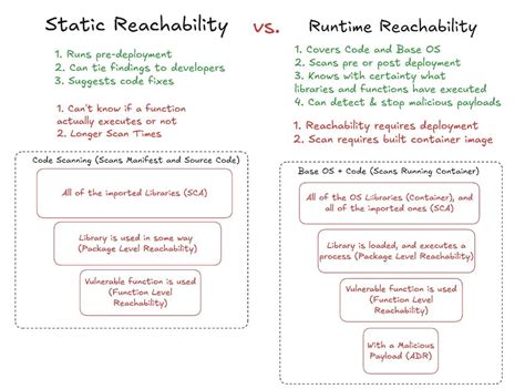 Chris H On Linkedin Ciso Cyber Appsec