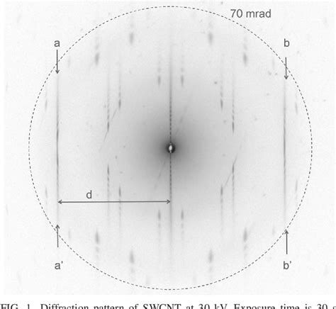 Figure 1 From Low Voltage Electron Diffractive Imaging Of Atomic