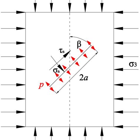 Simulation Diagram Of Fracture Propagation When P 0 8 1 2 And Download Scientific Diagram