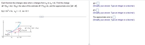 Solved Each Function F X Changes Value When X Changes From Chegg