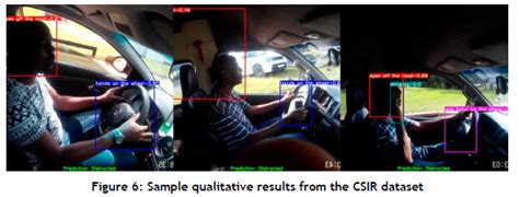 Enhancing Distracted Driver Detection With Human Body Activity Recognition Using Deep Learning