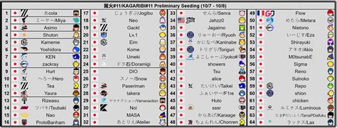 Kagaribi 11 Ultimate Singles Preliminary Seeding R Smashbros