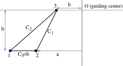 Initial Configuration Of Three Magnetic Vortices 123 With Vortex