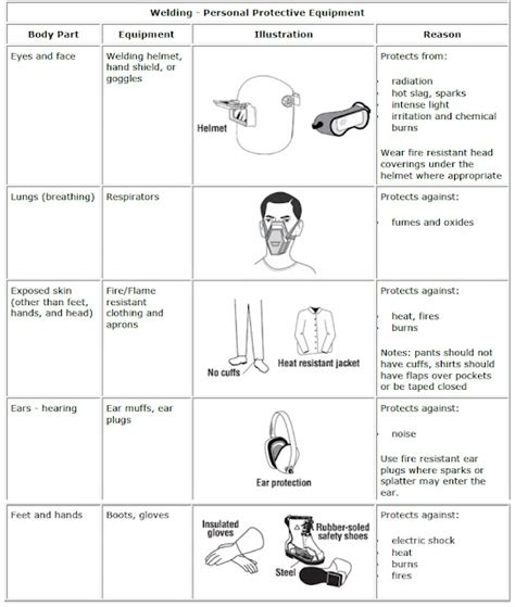 What Are The Safety Precautions Used In Welding And Its Personal