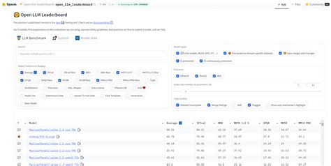 huggingface s open llm leaderboard advanced open language model