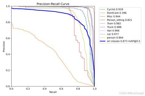 基于yolov8模型和kitti数据集的人工智能驾驶目标检测系统（pytorchpyside6yolov8模型）人工智能yolo8 Csdn博客