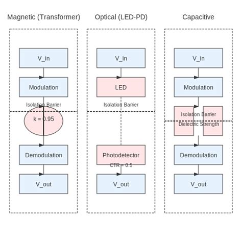 Isolation Amplifiers Tutorials On Electronics Next Electronics