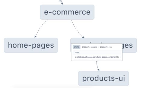 Scalable Modular Angular Application With NX