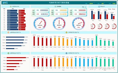 【第77期】excel电商业务经营分析数据可视化看板（数据驱动业务管理与发展） 知乎