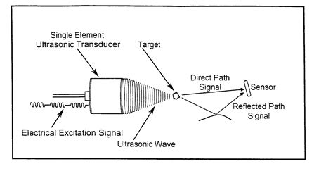 Use Of Coded Excitation Schemes In The Detection And Location Of A
