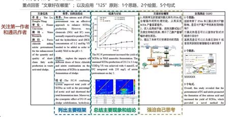 如何做好文献阅读及笔记整理 看一篇文献如何做笔记 csdn博客