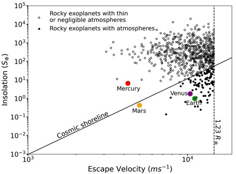 A Rocky Exoplanet Classification Method And Its Application To