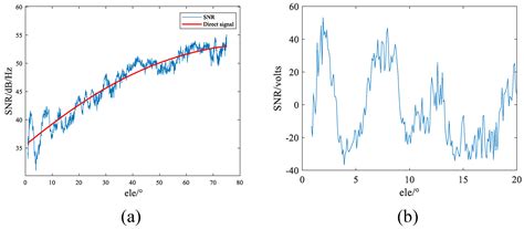 Remote Sensing Free Full Text Gnss Ir Snow Depth Retrieval Based On The Fusion Of Multi
