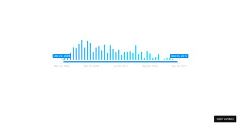 Vue Histogram Slider Forked Codesandbox