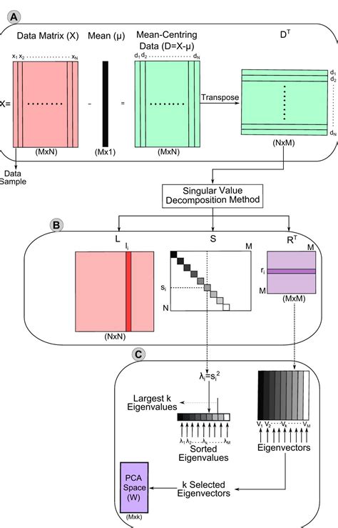 A Tutorial On Principal Component Analysis Figure 3