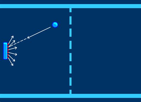 The Pong Tutorial With Flash Rembound