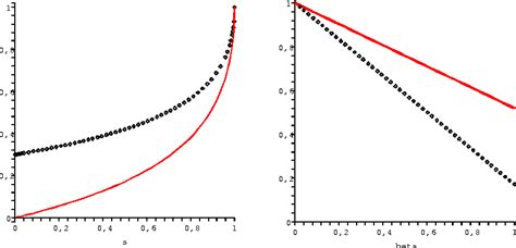 Figure 2 From Iterative Methods For Efficient Generation Of Wave Fields In Hydrodynamic
