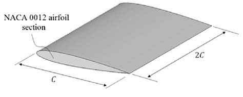 Rectangular Wing With Naca 0012 Airfoil Section Download Scientific Diagram