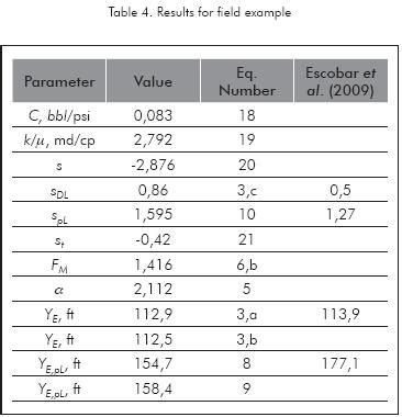 PRESSURE AND PRESSURE DERIVATIVE TRANSIENT ANALYSIS WITHOUT TYPE CURVE MATCHING FOR ELONGATED
