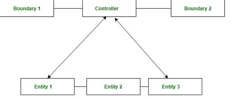 Domain Modeling Software Engineering Geeksforgeeks