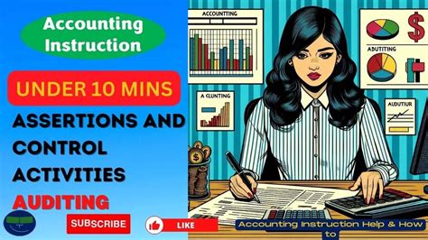 Assertions And Control Activities Auditing