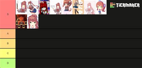 Ddlc All Characters Tier List Community Rankings Tiermaker