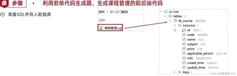 java ai 若依框架项目开发 ruoyi vue（springboot vue） csdn博客