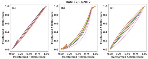 A Machine Learning Assisted Classification Algorithm For The Detection Of Archaeological Proxies