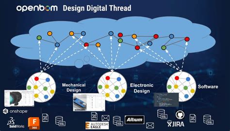 Autodesk Platform Servies Data Apis And Openbom Data Pipelines Beyond Excel Openbom