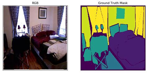 GitHub Fvolcic NYUv Semantic Segmentation A Group Project Which Aimed At Testing The Effect