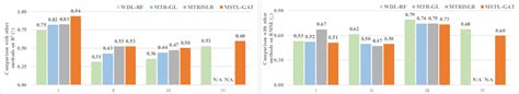 figure 3 from fpga accelerating multi source transfer learning with gat