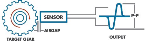 Variable Reluctance Speed Sensors
