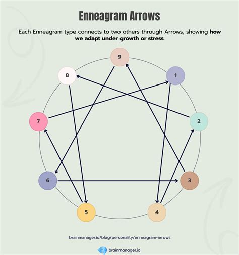 What Are Enneagram Arrows And Lines And How Do They Work