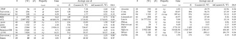 Statistics Of Feature Causality Experiments Download Scientific Diagram